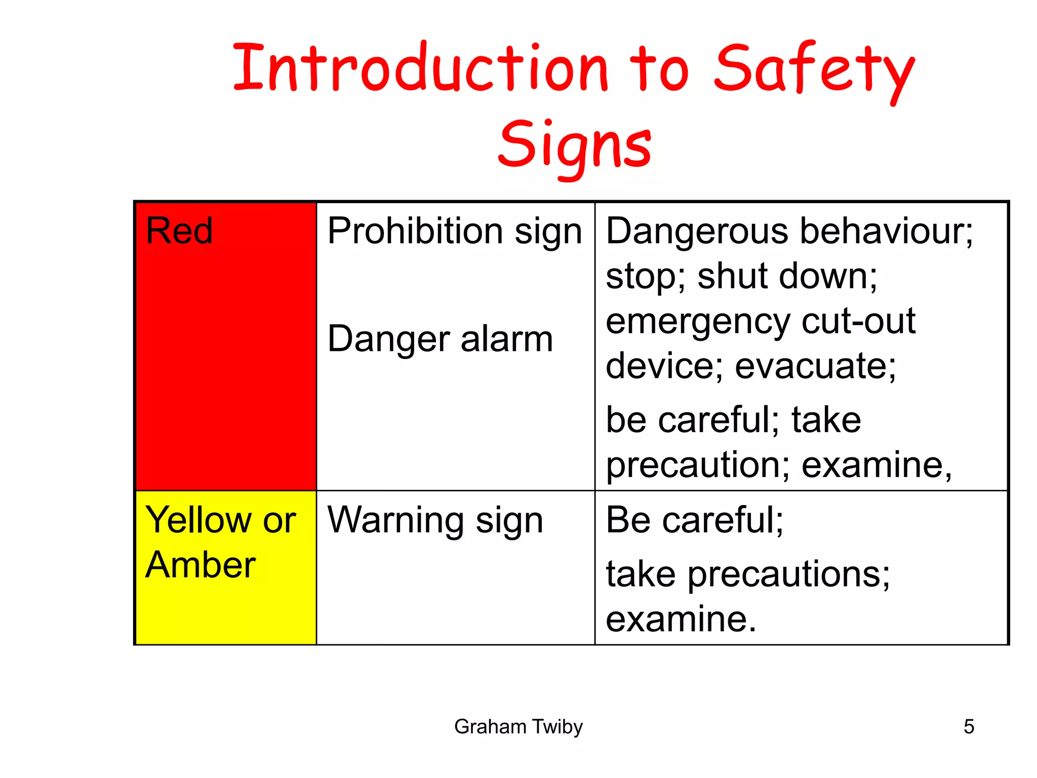 safety-sign-presentation (1).ppt