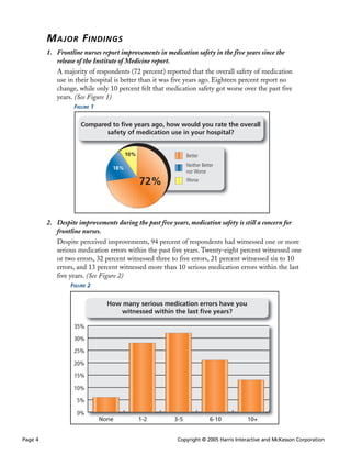 Medication Safety Survey | PDF