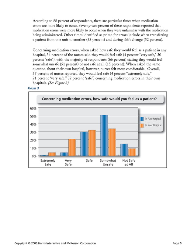 Medication Safety Survey | PPT