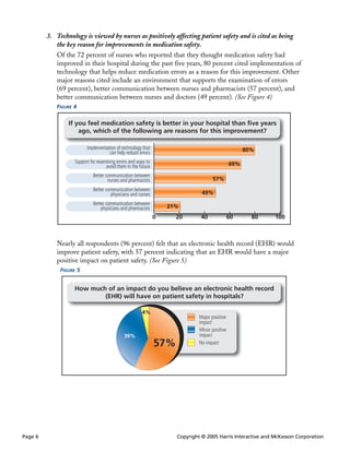 Medication Safety Survey | PPT