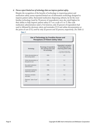Medication Safety Survey | PPT