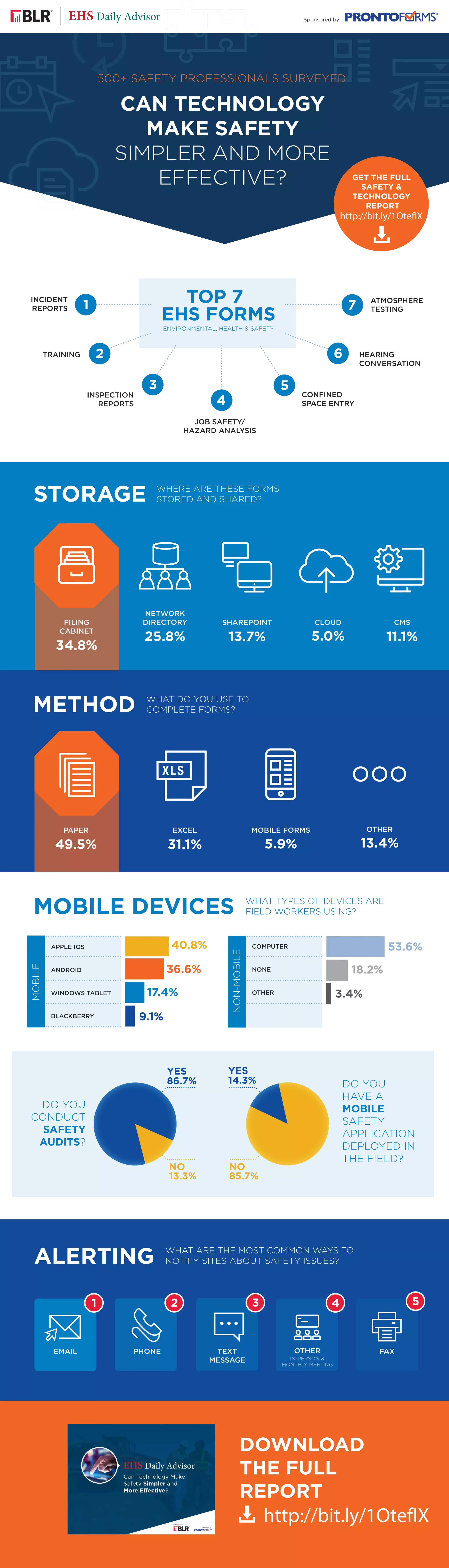 Can Technology Improve Workplace Safety? (Infographic) | PDF