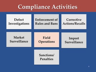 2012 Safety Academy: Compliance Overview | PPTX