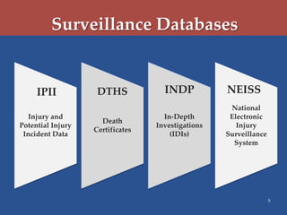 2012 Safety Academy: Compliance Overview | PPTX