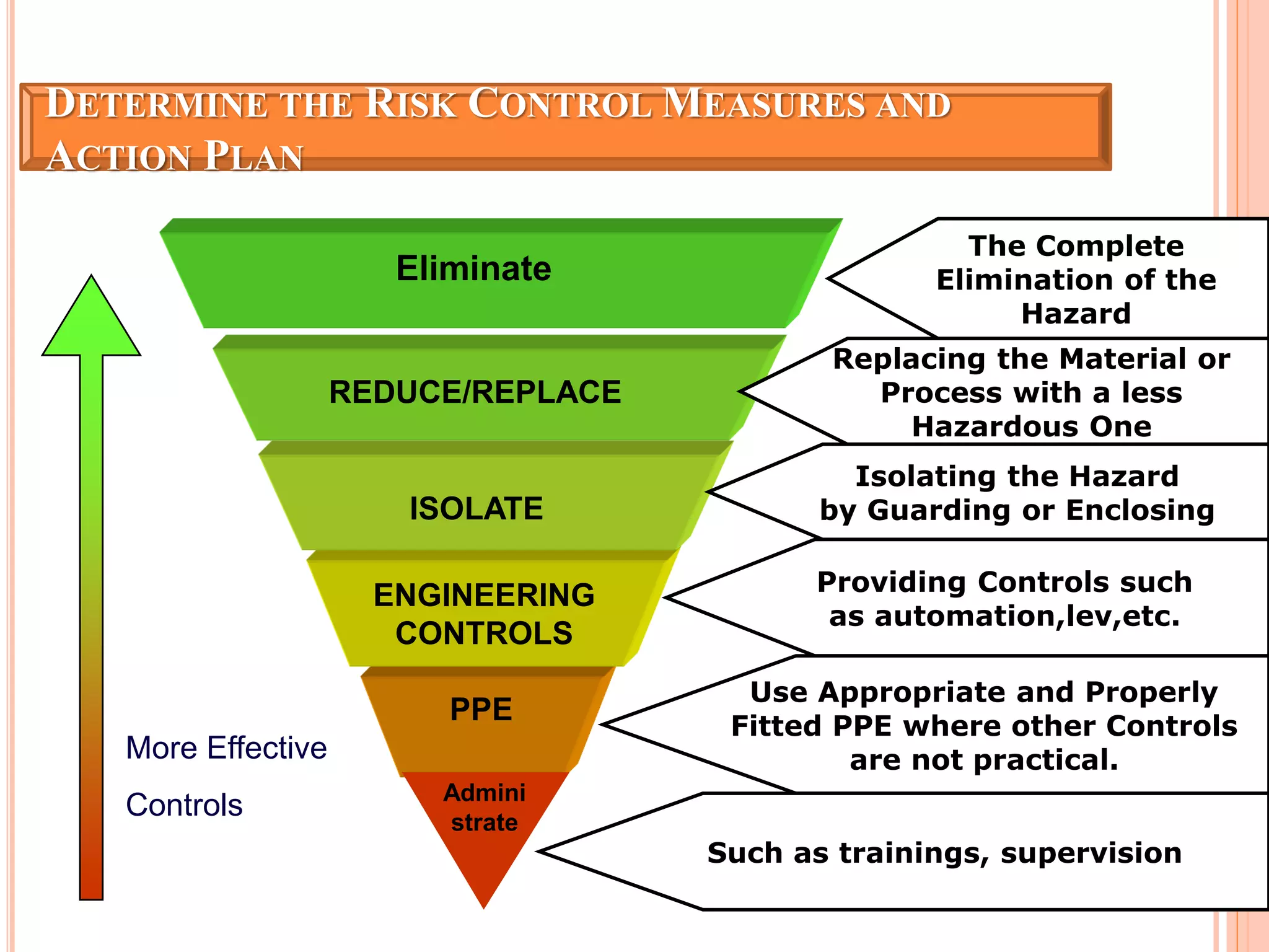 Risk Analysis & Management | Gaurav Singh Rajput | PDF