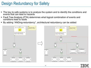 Safety Analysis Profile | PPT | Lung and Respiratory Health | Diseases ...