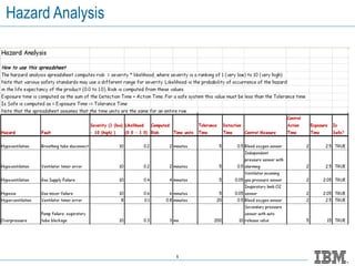 Safety Analysis Profile | PPT | Lung and Respiratory Health | Diseases ...