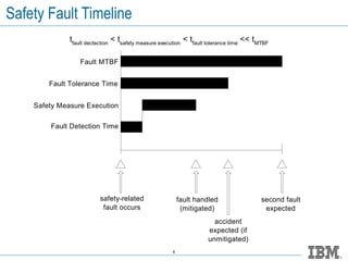 Safety Analysis Profile | PPT | Lung and Respiratory Health | Diseases ...