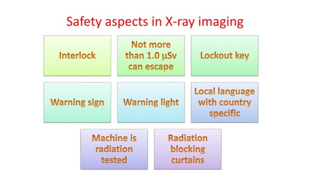 Safety and application of x ray imaging | PPTX