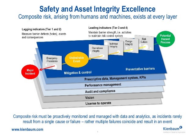 Safety & Asset Integrity Excellence Overview