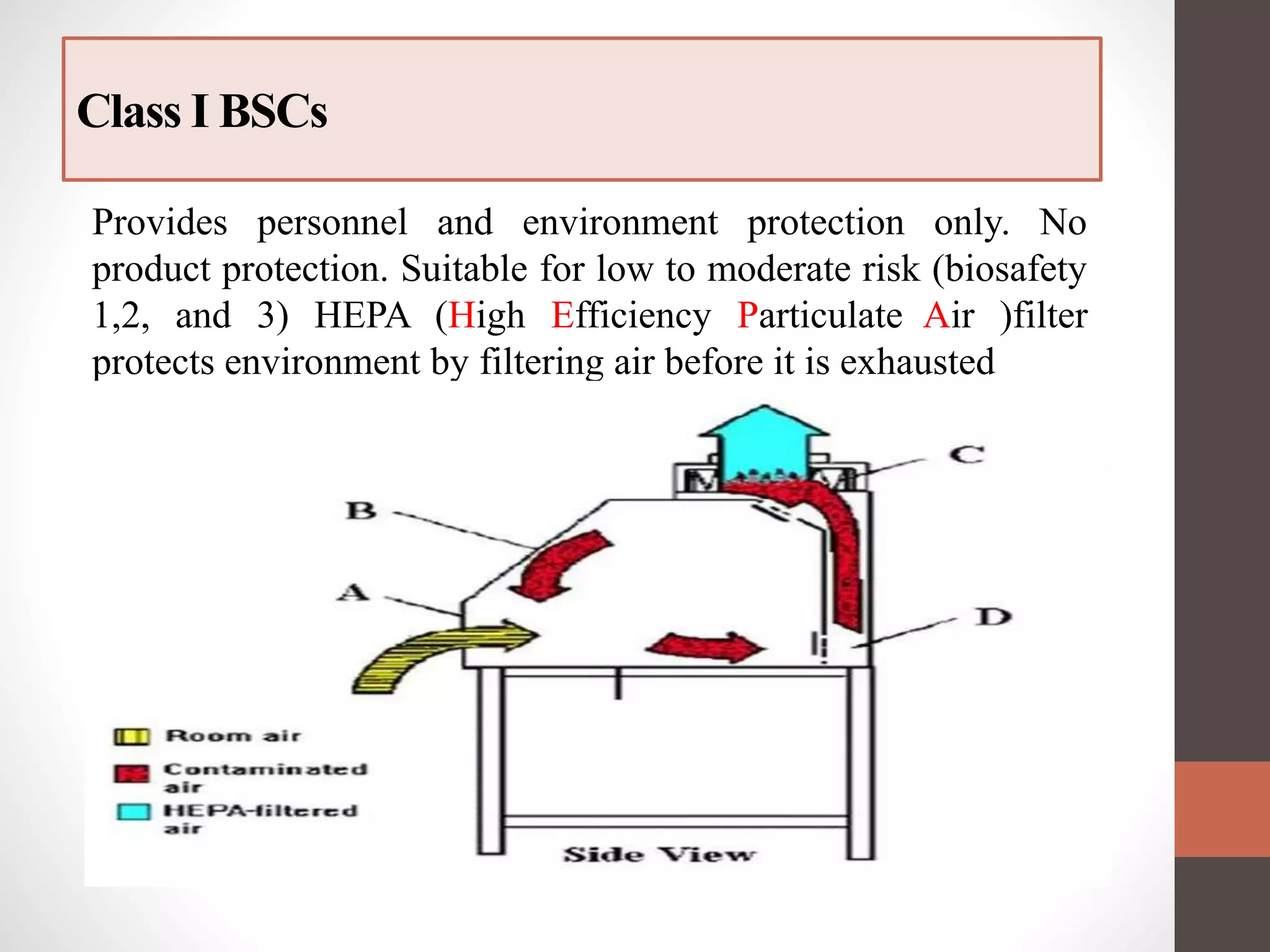 safety and biosecurity (lab4).Biosafety Cabinets (BSCs) | PPTX