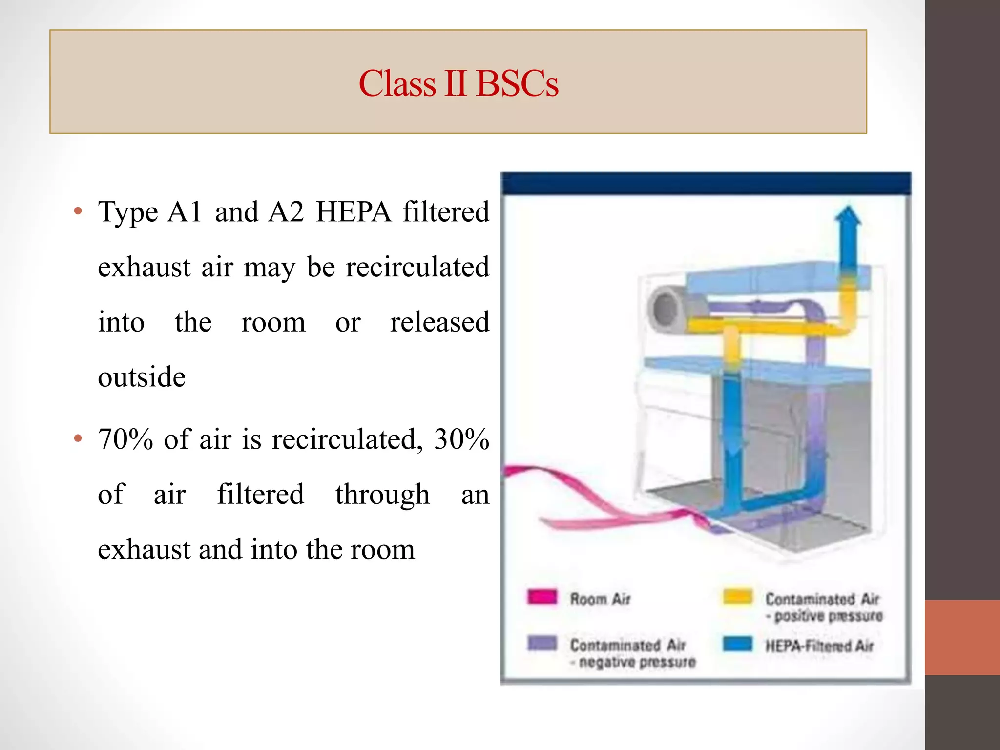 safety and biosecurity (lab4).Biosafety Cabinets (BSCs) | PPT