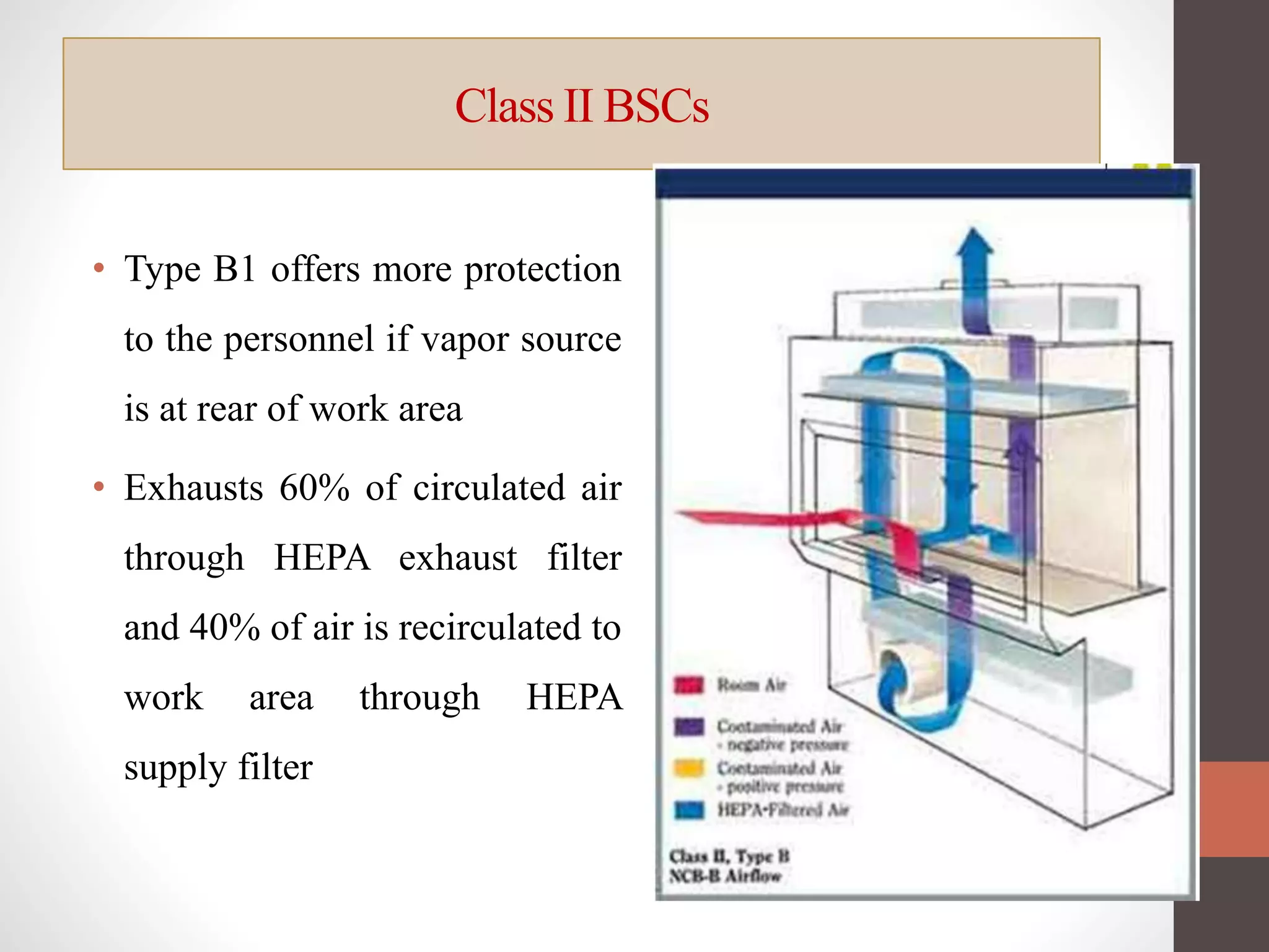 safety and biosecurity (lab4).Biosafety Cabinets (BSCs) | PPTX