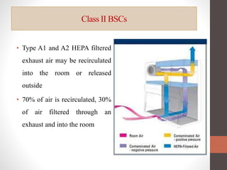 safety and biosecurity (lab4).Biosafety Cabinets (BSCs) | PPTX