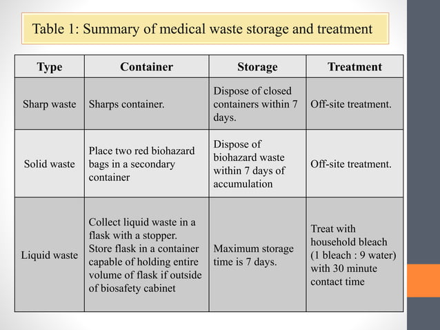 safety and biosecurity (lab 8).Storage and Containment of waste | PPT