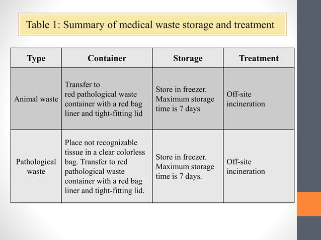safety and biosecurity (lab 8).Storage and Containment of waste | PPT