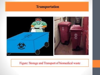 safety and biosecurity (lab 8).Storage and Containment of waste | PPT