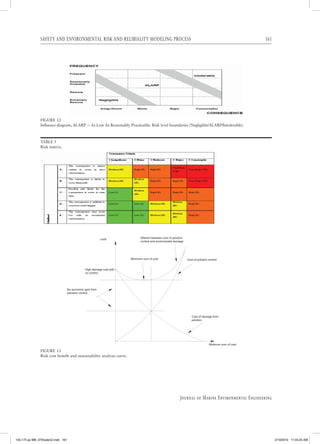 Safety and environmental risk and reliability modeling | PDF | Cruises ...