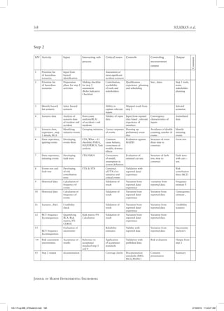 Safety and environmental risk and reliability modeling | PDF | Cruises ...