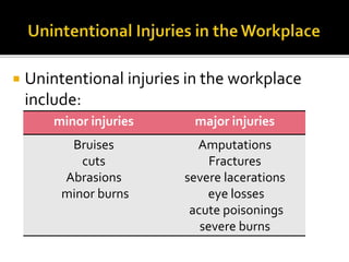 SAFETY AND HEALTH IN THE WORKPLACE.pptx
