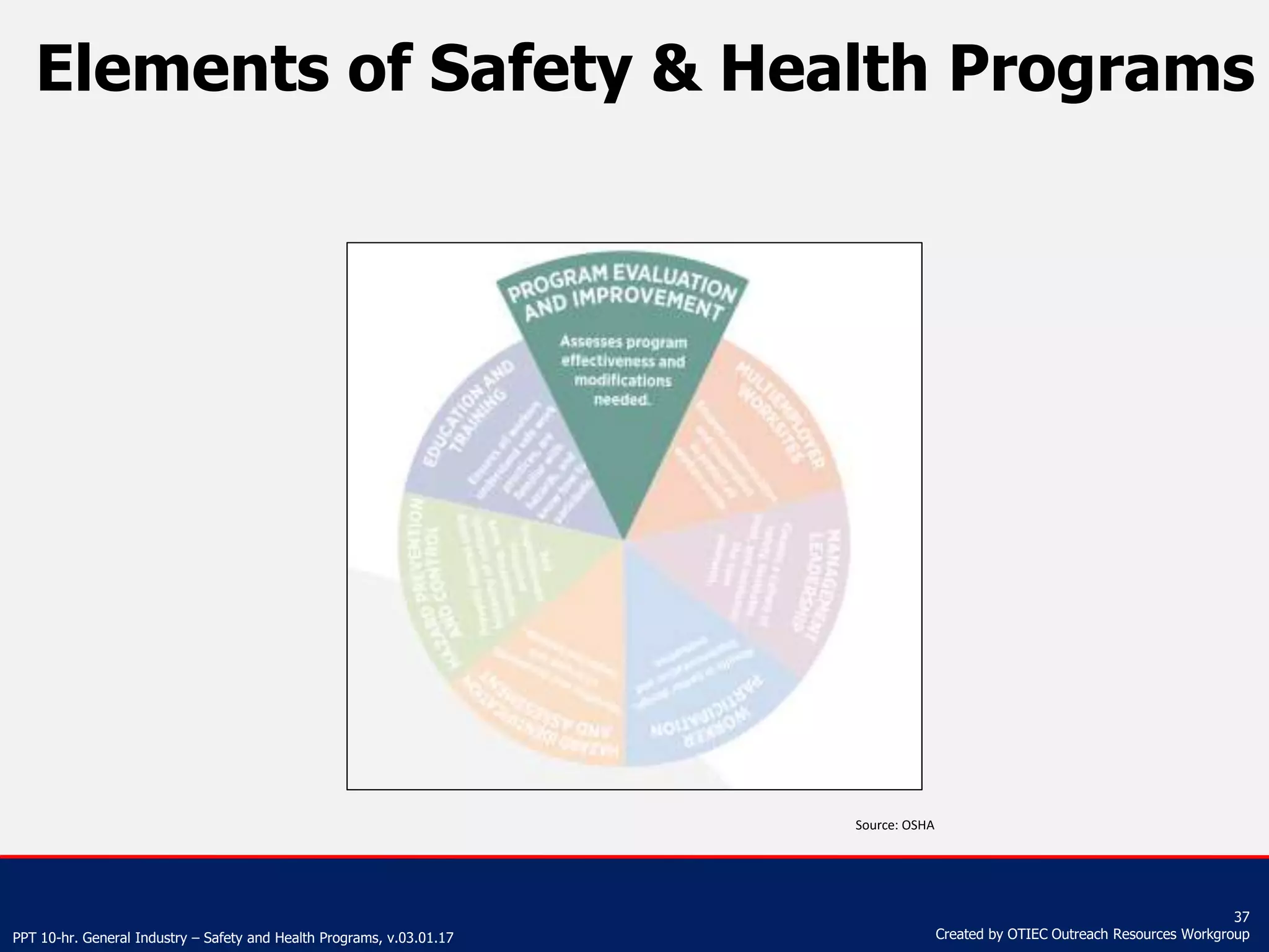 Safety_and_Health_Programs_v-03-01-17.pptx