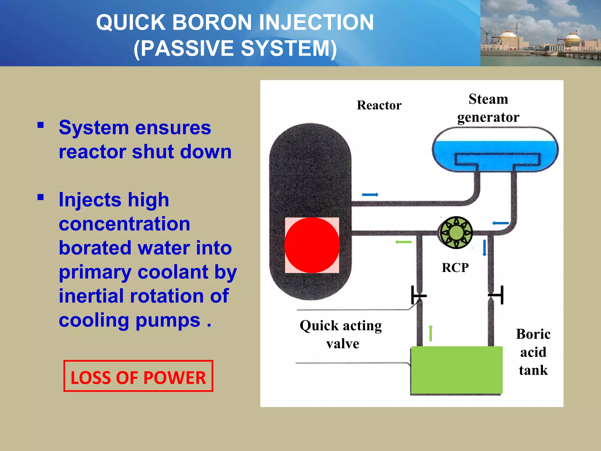 Safety and nuclear power plant in india | PPT