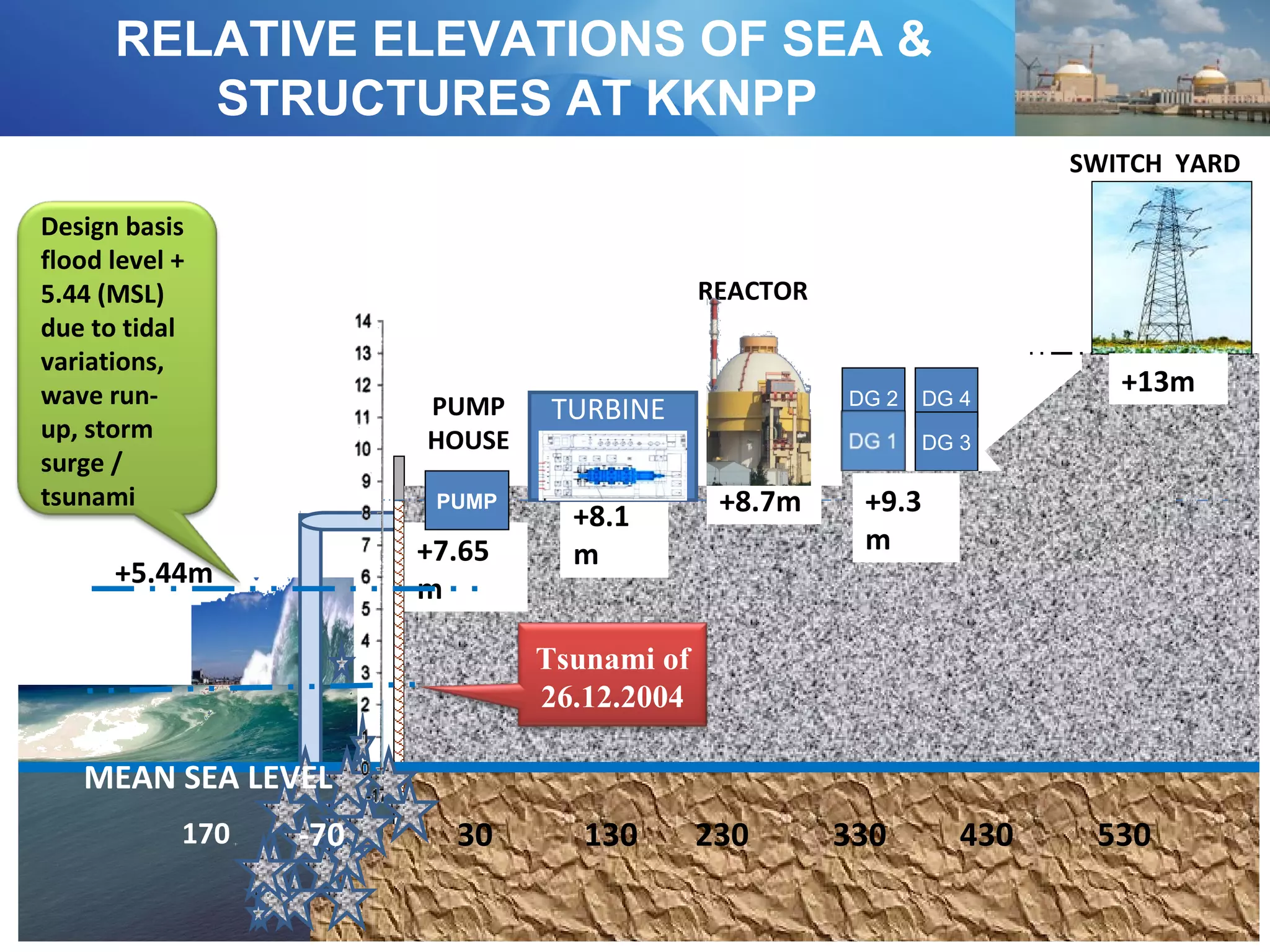 Safety and nuclear power plant in india | PPT