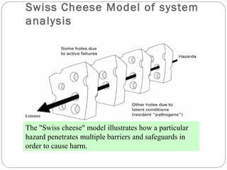 Safety and risk mgt | PPT