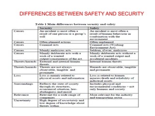 Safety and security | PPTX