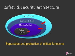 Safety and security in distributed systems | PPT