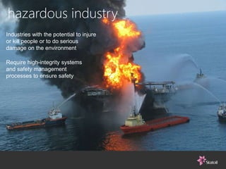 Safety and security in distributed systems | PPT