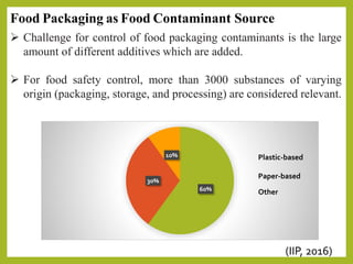 Safety aspects of packaging materials | PPTX