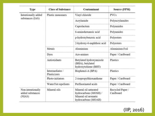 Safety aspects of packaging materials | PPTX