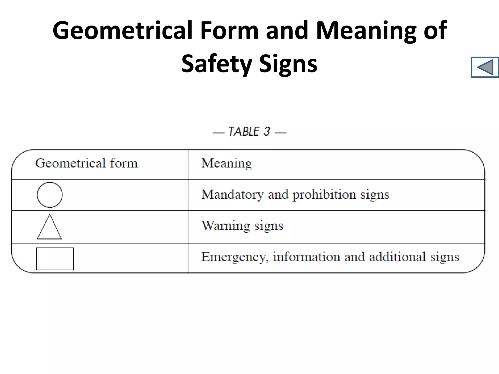 Safety at workplace | PPTX