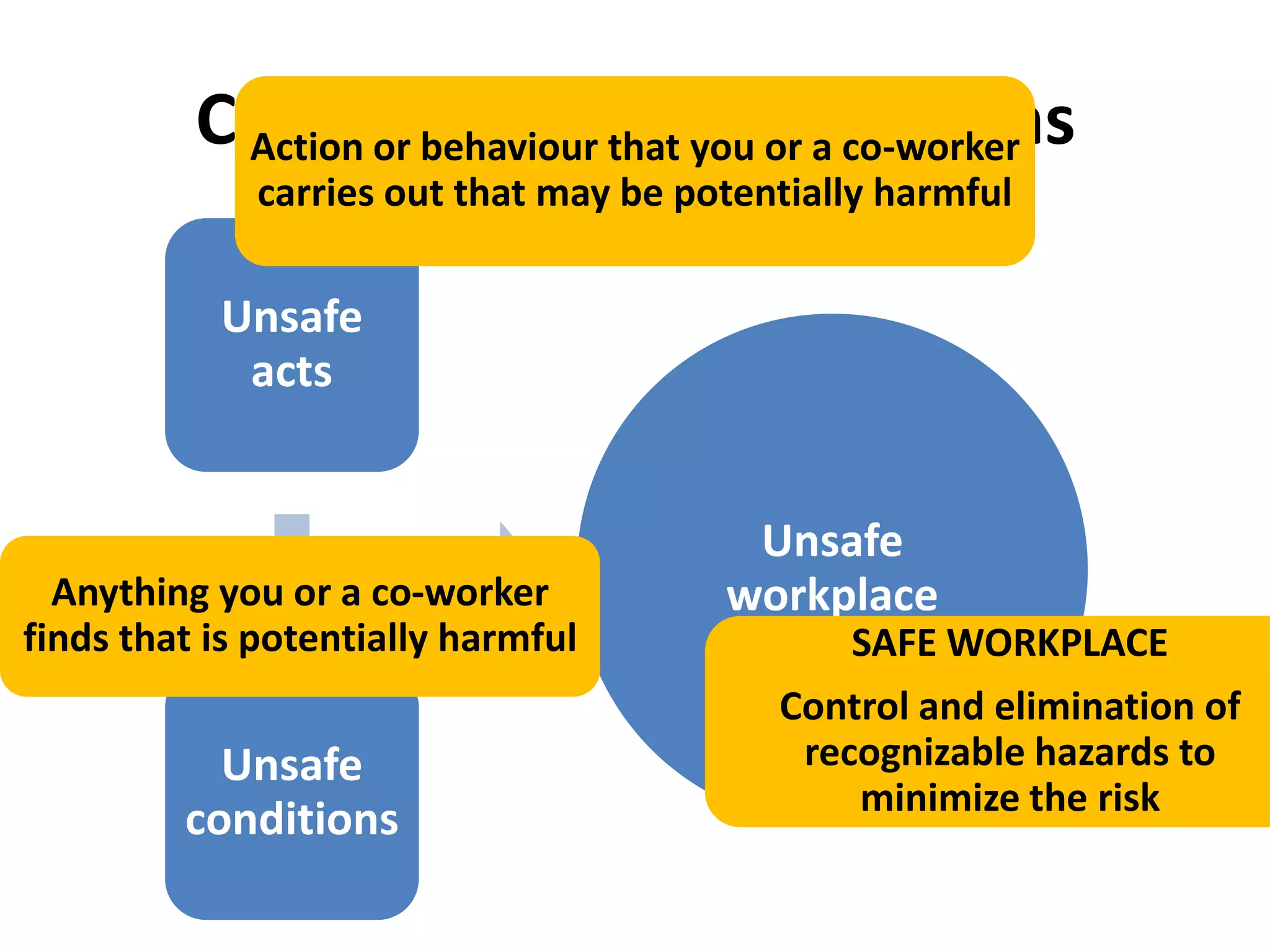 Safety at workplace | PPTX