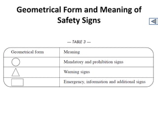 Safety at workplace | PPTX