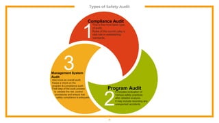 SAFETY AUDIT | PPTX