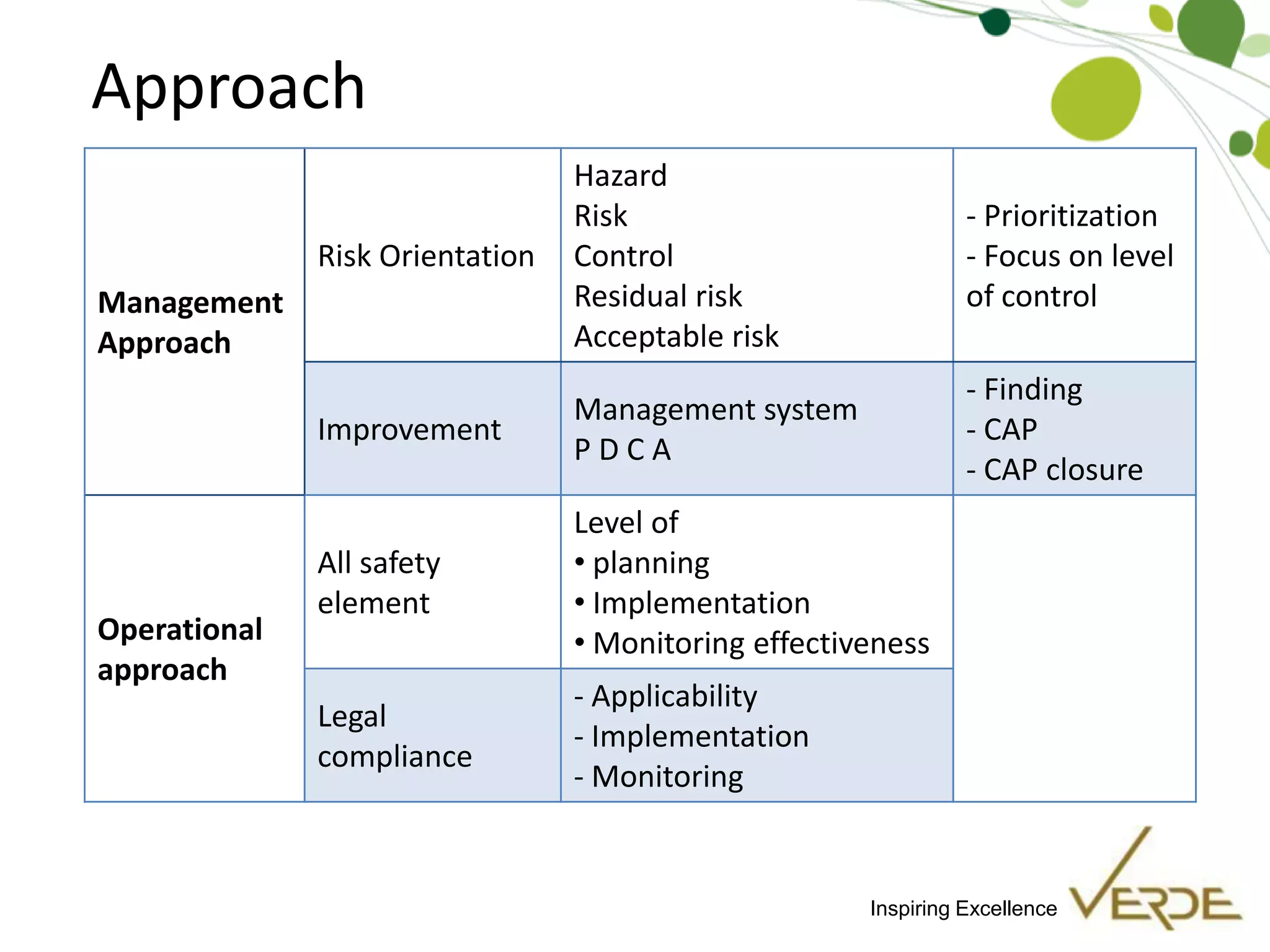Safety Audit: An Overview | PDF