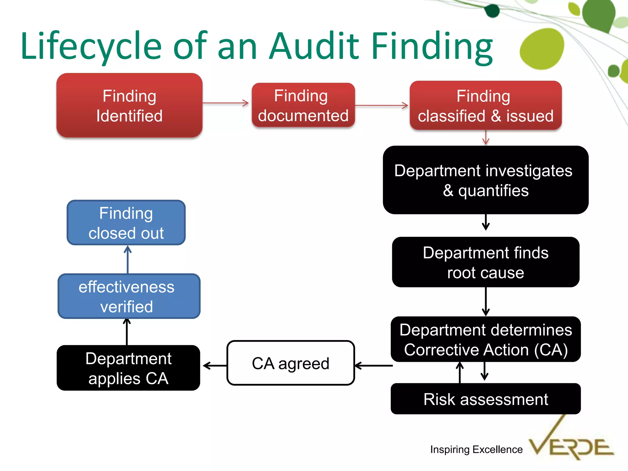 Safety Audit: An Overview | PDF