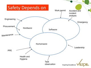 Safety Audit: An Overview | PDF
