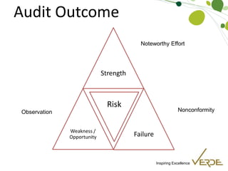 Safety Audit: An Overview | PDF