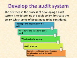 Safety Audit at Workplace (Group 15) | PPTX
