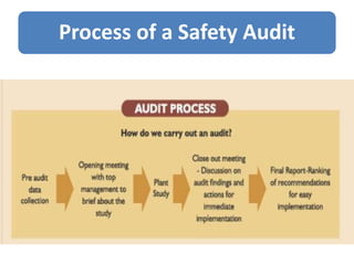 Safety Audit in Chemical Industry | PPTX