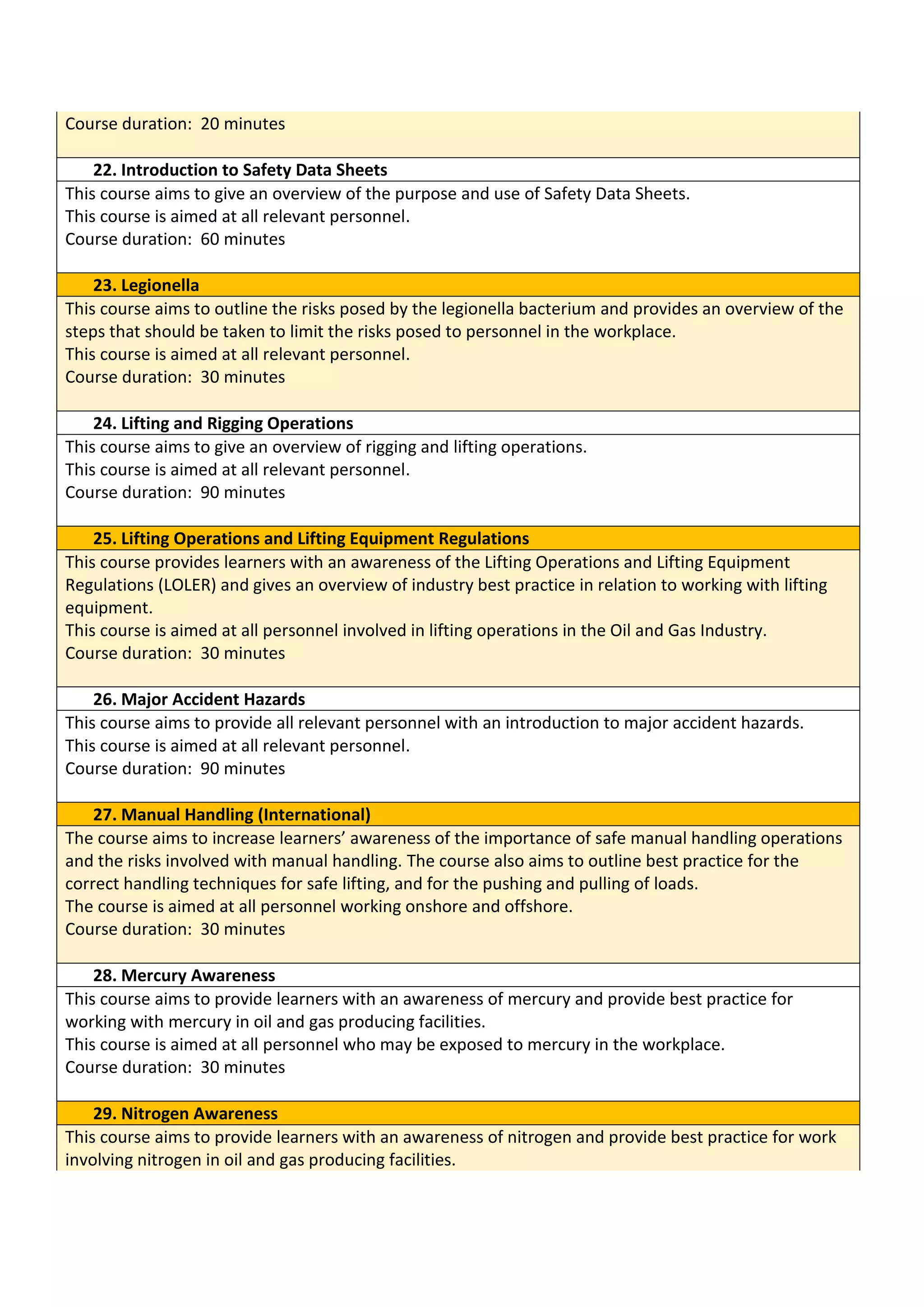 Safety awareness | PDF