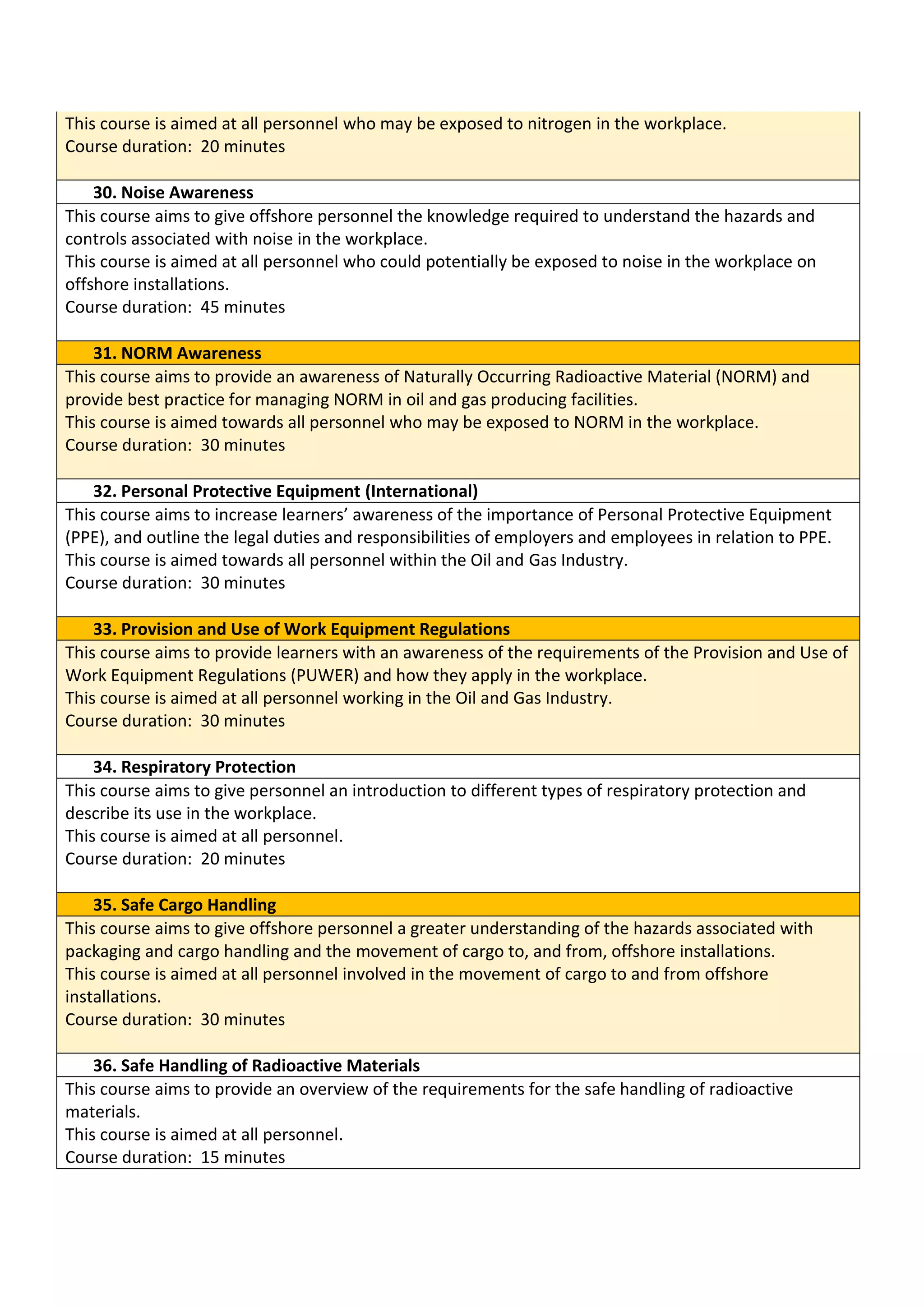 Safety awareness | PDF