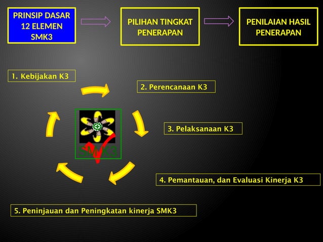 Materi Pelatihan Awareness Safety dan SMK3.pptx