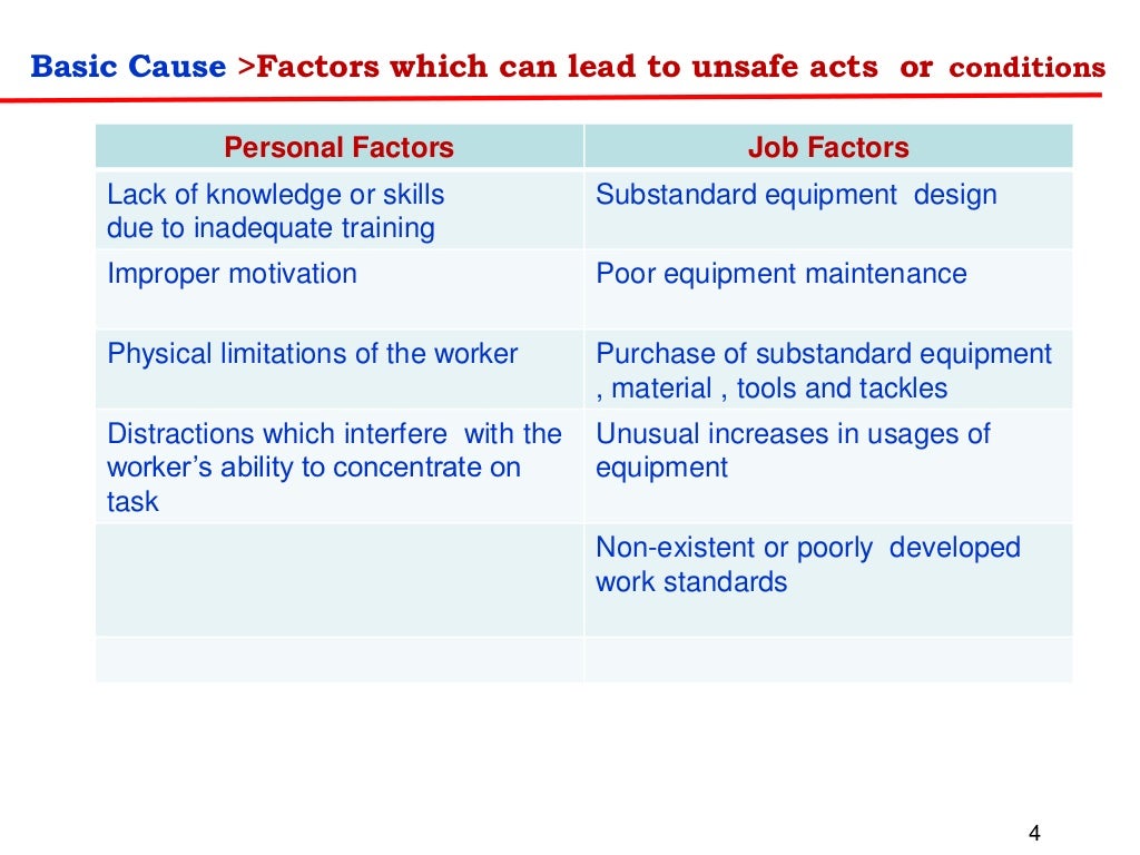 Safety awareness on near miss