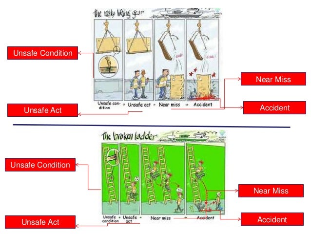 Unsafe Condition Unsafe Act Near Miss Accident Stock