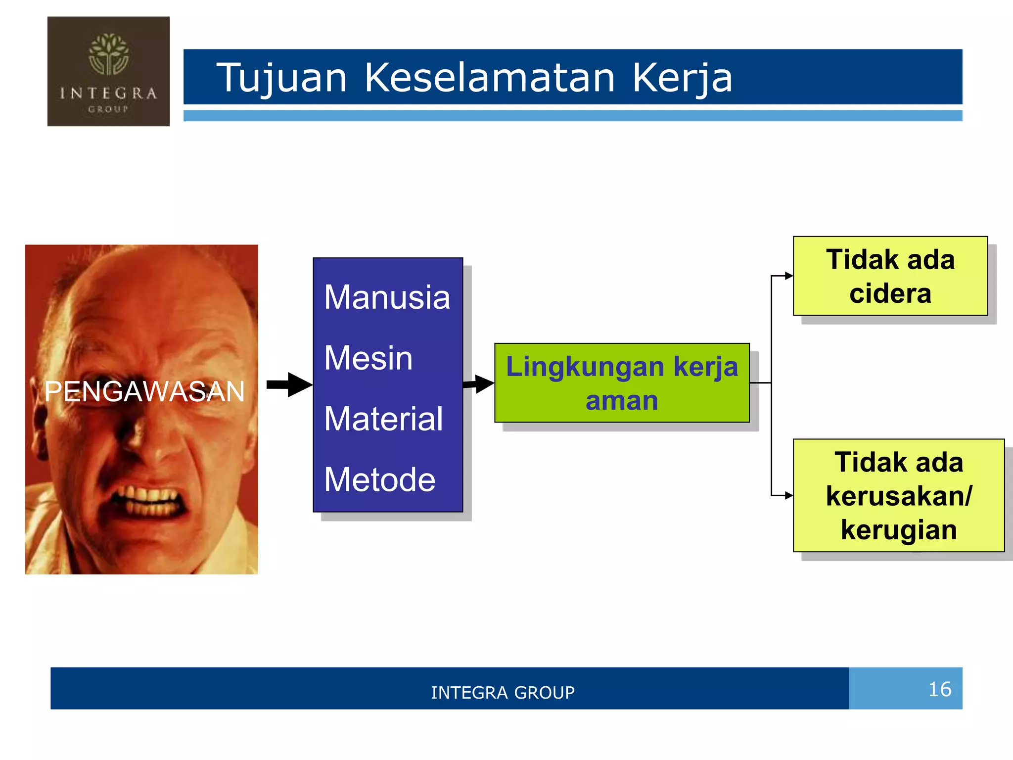 Safety Awareness Traning.pptx