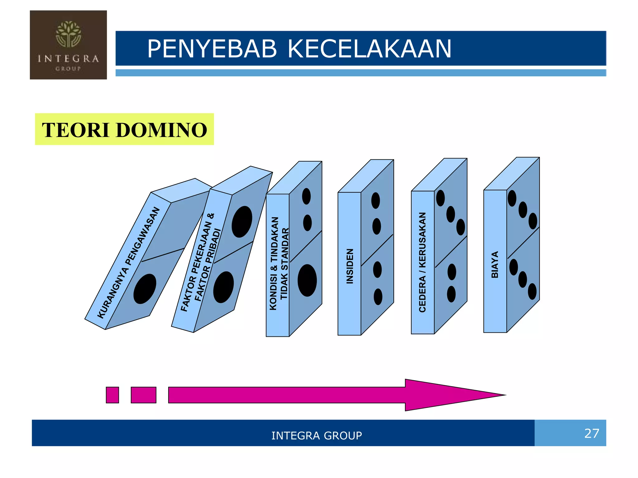 Safety Awareness Traning.pptx